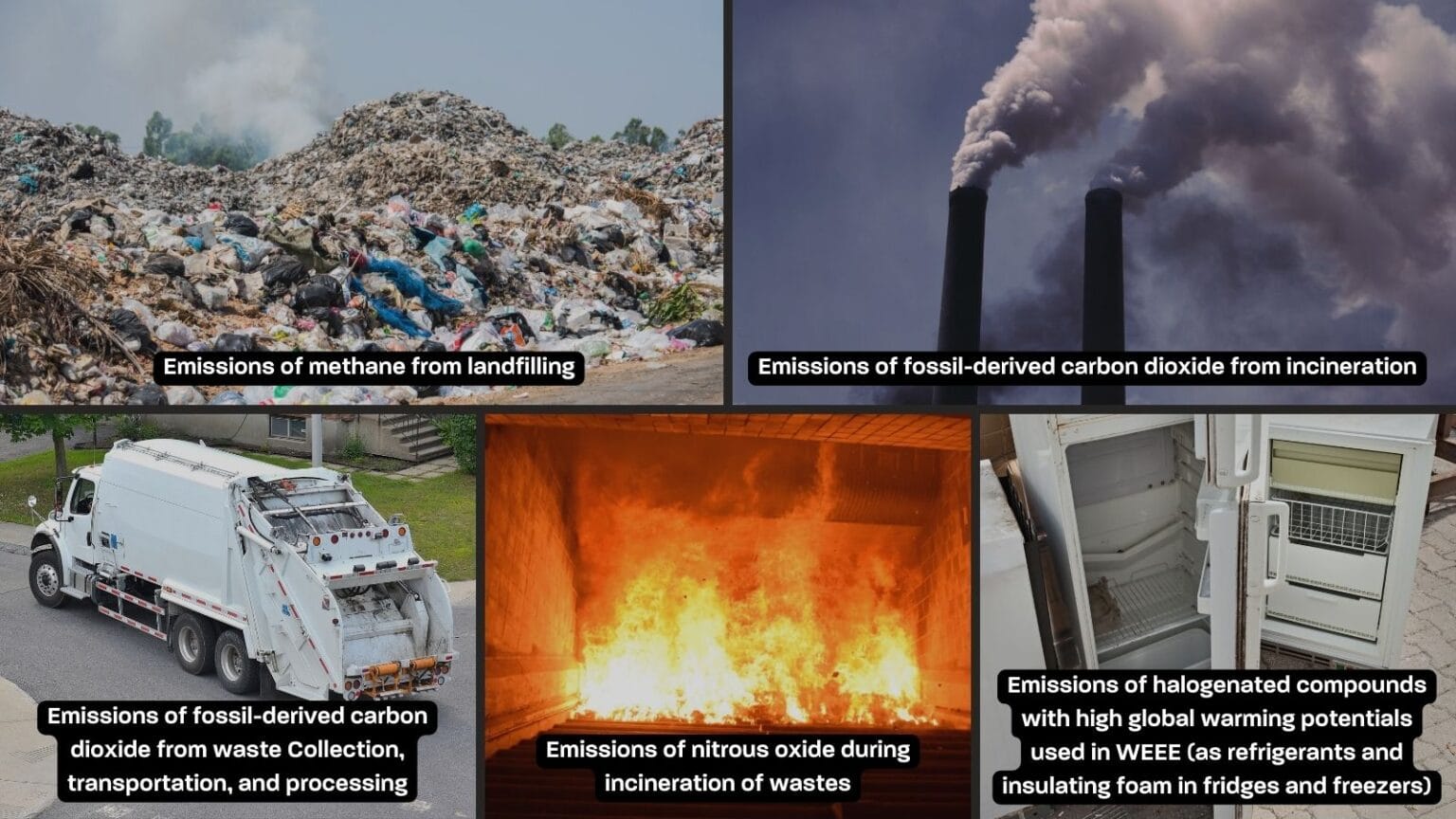 Understanding the link between waste and climate change