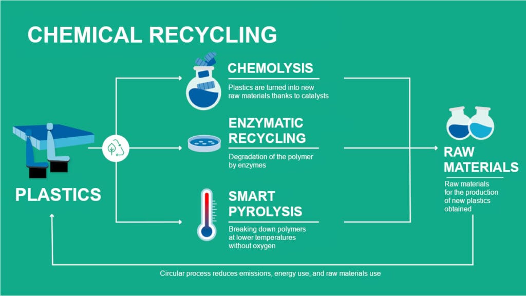 Industrial waste management trends to watch in 2025